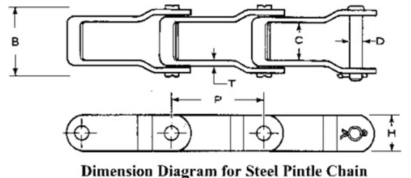 CHAINE PL88K PINTLE X 10pi - PC88KB - Power link