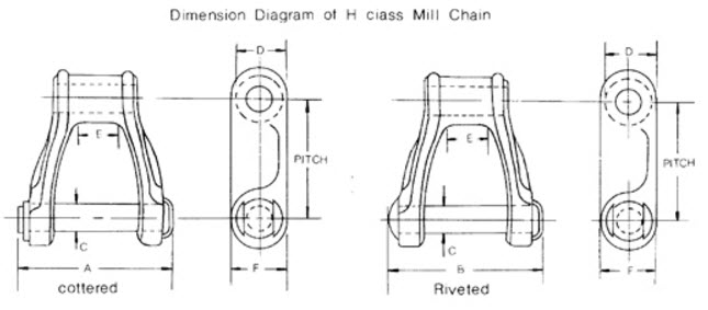 CHAIN H78 + X 10ft - CCH78 - Power link